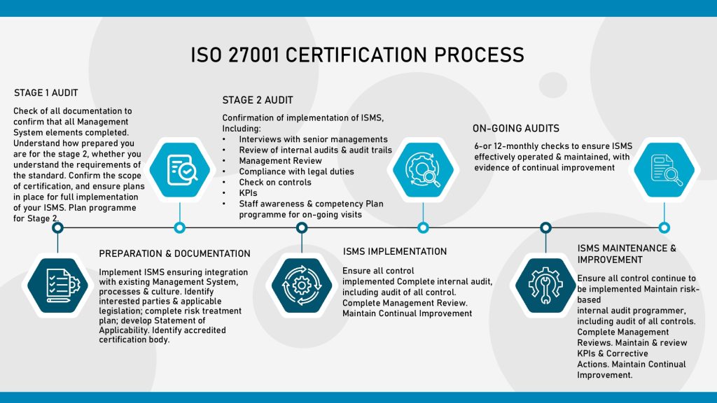 Jasa Konsultan & Pendampingan Sertifikasi ISO/IEC 27001