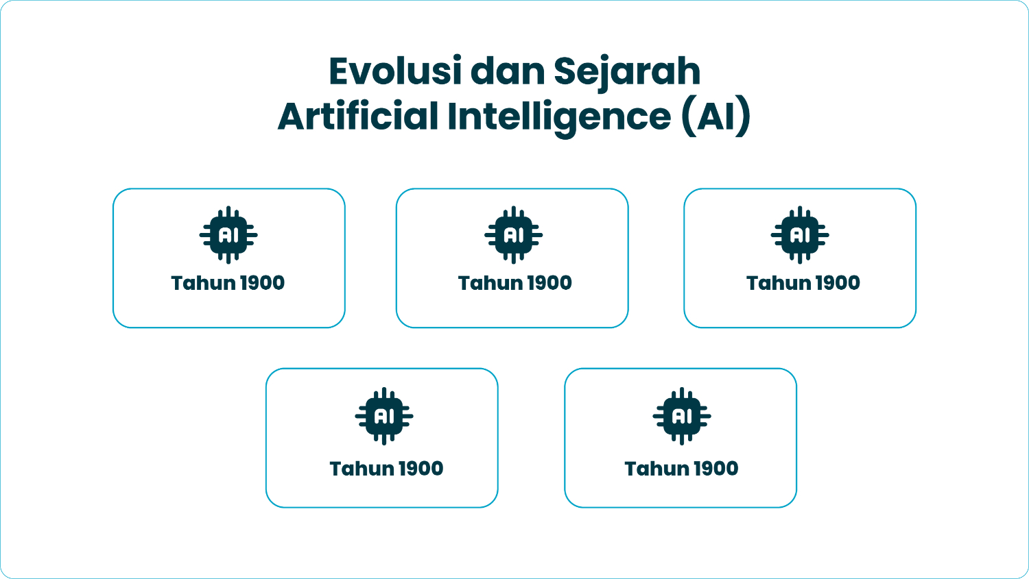 Mengenal Evolusi dan Sejarah Artificial Intelligence (AI)