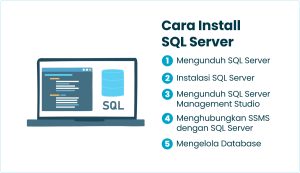 Apa itu Microsoft SQL Server? Fungsi, dan Kelebihannya