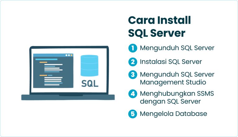 Apa itu Microsoft SQL Server? Fungsi, dan Kelebihannya