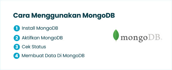 Apa itu MongoDB? Karakteristik, Fungsi, dan Cara Installnya