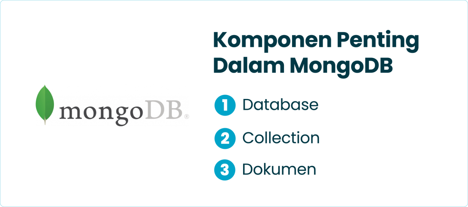 Apa itu MongoDB? Karakteristik, Fungsi, dan Cara Installnya