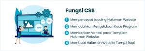 Apa itu CSS? Jenis, Fungsi, Contoh, dan Kelebihannya