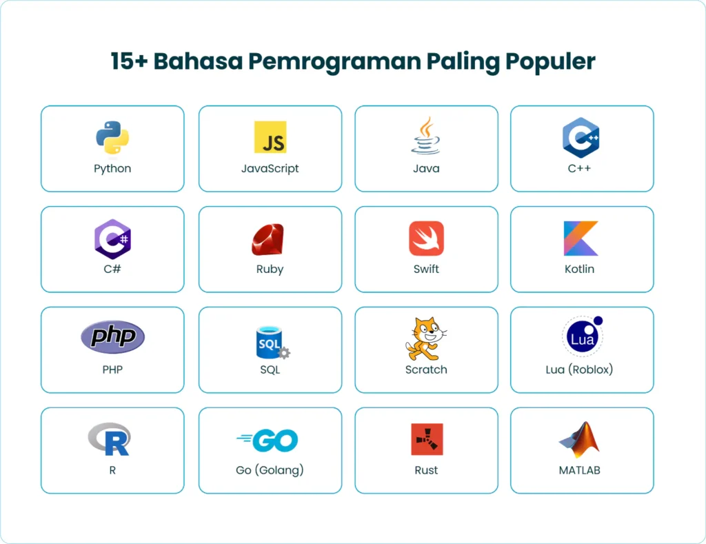 15+ Bahasa Pemrograman Paling Populer di 2025
